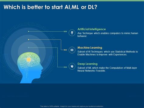 machine learning artificial intelligence and deep learning