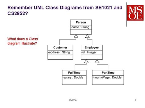 UML Review Class Diagrams SE Remember UML