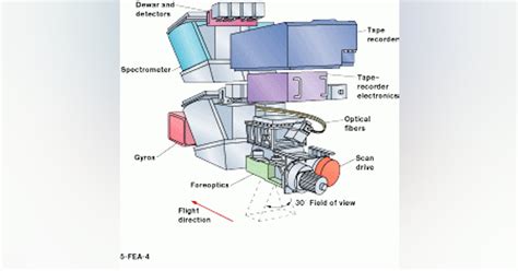 Airborne Imaging Spectrometer Maps Earths Surface Vision Systems Design