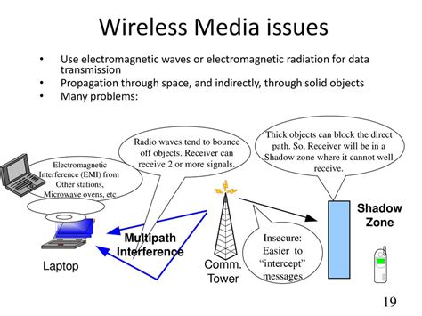 Networks And Telecommunications Ppt Download