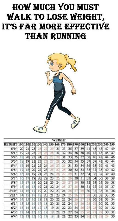 Steps Per Day Chart Keski
