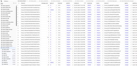 The New Database UI Discussion Retool Forum