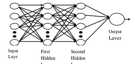 Graphical Representation Of Mlp Download Scientific Diagram