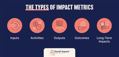 Impact Metrics What Are They And Why Do They Matter Social Impact Solutions