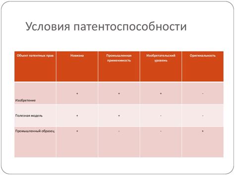 Патентное право - презентация онлайн