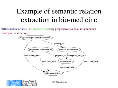 Ppt Automatic Event Extraction From Text On The Base Of Linguistic And Semantic Annotation