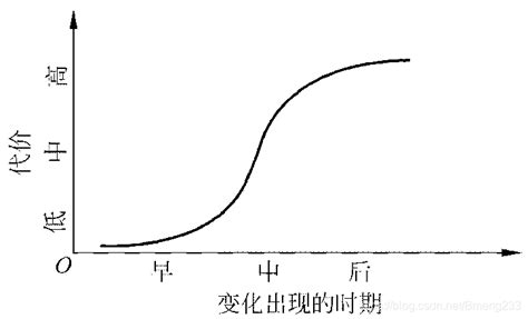 2021 合工大软件工程期末复习知识点汇总软件工具与环境作业合肥工业大学 Csdn博客
