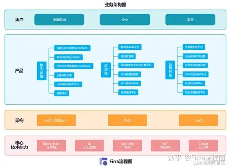 常用的八大架构图业务架构图 Csdn博客 常用的八大架构图业务架构图 Csdn博客