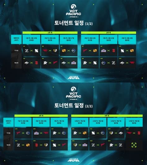 라이엇 게임즈 15일 2024 발로란트 챔피언스 투어 퍼시픽 스테이지 2 개최