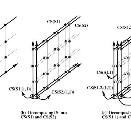 Computation Decomposition Of The Computations In The Running Example