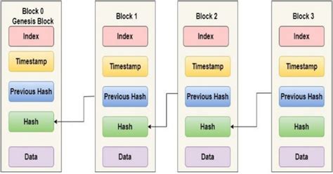 Blockchain‐oriented Location Privacy Preserving For Cooperative