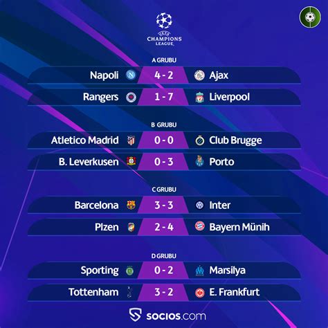 Futbolarena On Twitter Ampiyonlar Ligi Nde G N N Sonu Lar Uefa