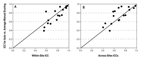 table 1 from performance of an automated polysomnography scoring system