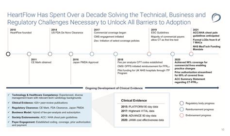The Weird Cpt Code Process You Need To Understand Out Of Pocket