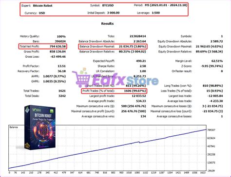 Bitcoin Robot MT V With SetFiles Original GroupBuy Available Unlocked