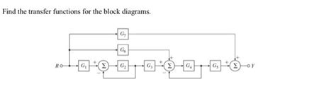 Solved Find The Transfer Functions For The Block Diagrams Chegg