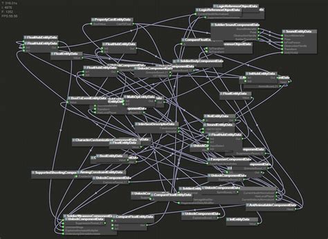 investigate if toposort could be useful for auto position of nodes