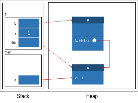 29 Nested Class Cs2030s Programming Methodology Ii