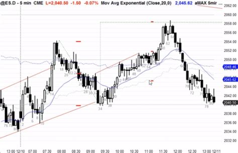 Learning Trade Management How To Learn Price Action Brooks Trading