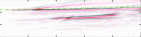 Initial Velocity Model Download Scientific Diagram