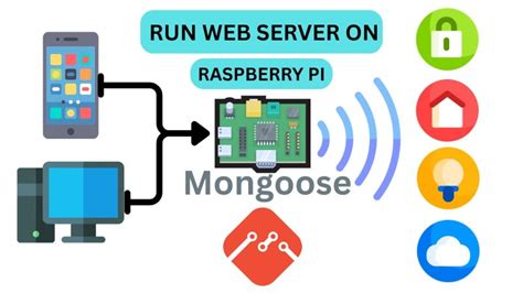 Build A Web Server With Mongoose Wizard And Raspberry Pi Ward
