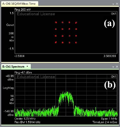 figure 6 from digital signal detection by a glow discharge detector