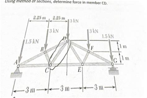 Solved Using Method Of Sections Determine Force In Member Chegg