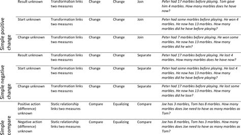 Comparative Table Of Problems Classifications W Download Table
