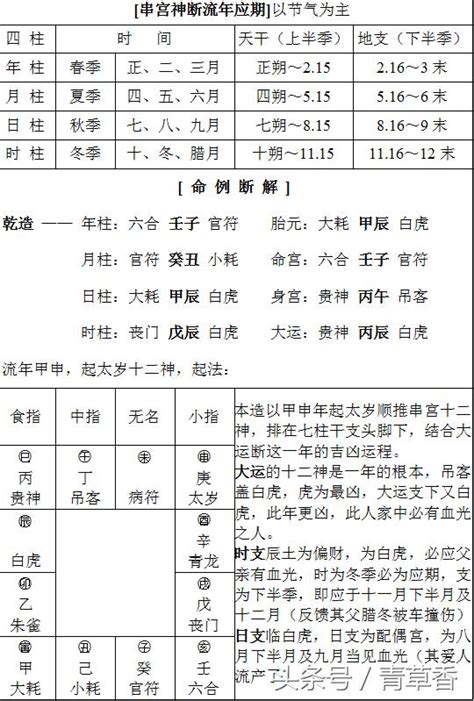 八字流年串宮直斷表格僅供愛好者參考 每日頭條