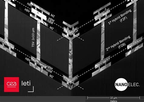 cea leti reports progress on ai embedded cmos image sensors the news
