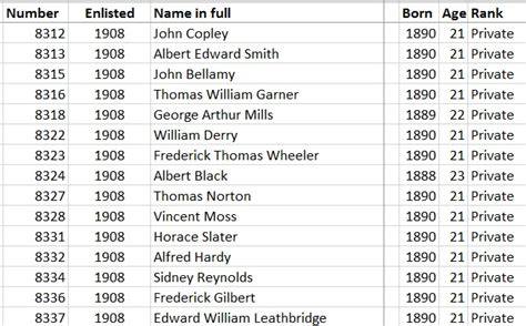 Army Service Numbers 1881 1918 Unpicking The 1911 Census