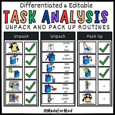 Unpack And Pack Up Task Analysis Symbolstix Sped Life Skills