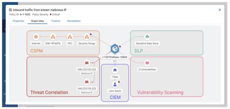 Zscaler Extends Cnapp Capabilities With Integrated Data