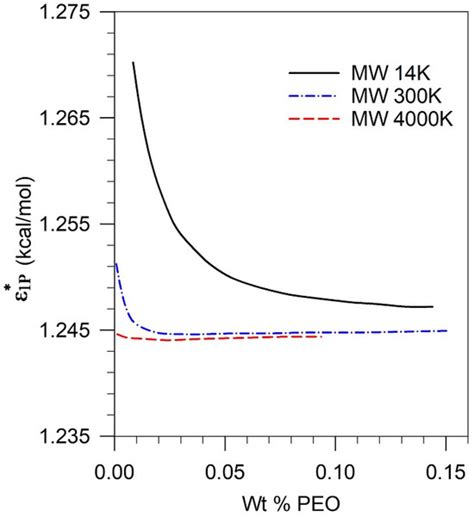 Colloids And Interfaces An Open Access Journal From Mdpi