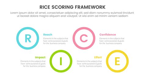 Rice Scoring Model Framework Prioritization Infographic With Big Circle