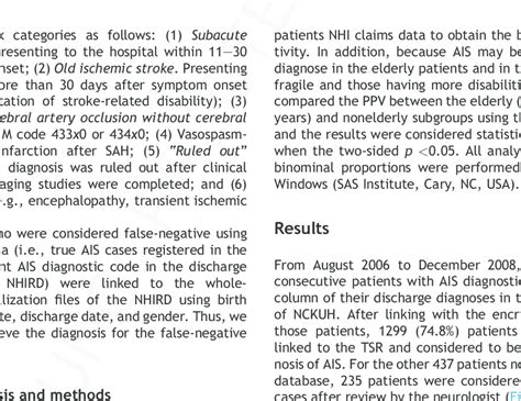 Algorithm Of The Validation Process Ais Z Acute Ischemic Stroke Bnhi Download Scientific