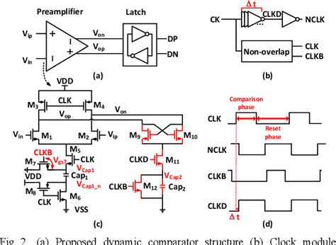 Figure 2 From A Low Noise High Speed Dynamic Comparator Insensitive To