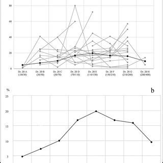 A Cumulative CPR Chart Based On The Data Of All The Individual Download Scientific Diagram
