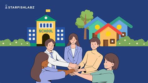 บทความ 5 วิธีพาโรงเรียนสร้างความร่วมมือกับชุมชนสู่ความสำเร็จ
