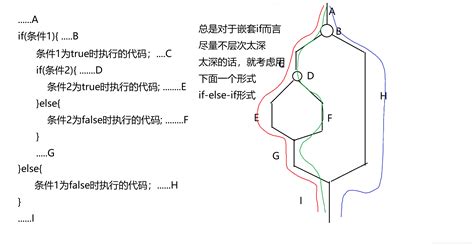 Java中的流程控制语句（顺序结构，选择结构，循环结构）在java语言中选择结构和循环结构的流程控制语句有哪些 Csdn博客