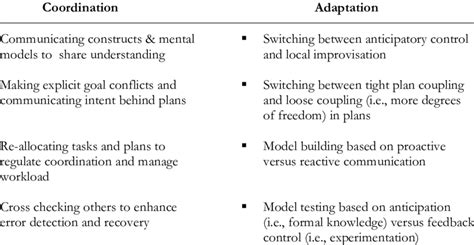 control strategies at the meta level of coordination and adaptation download table