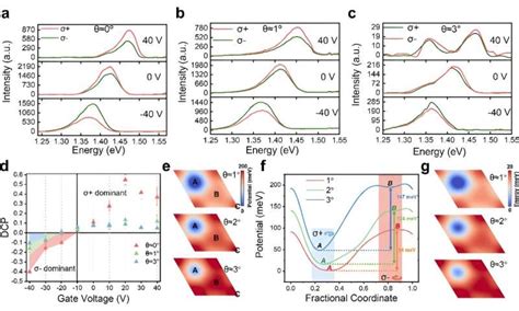 Twist Angle In Moiré Lattice Controls Valley Polarization Switching In