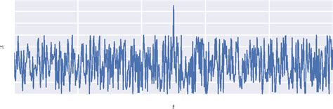 Figure 22 From Unsupervised Anomaly Detection In Sequences Using Long Short Term Memory