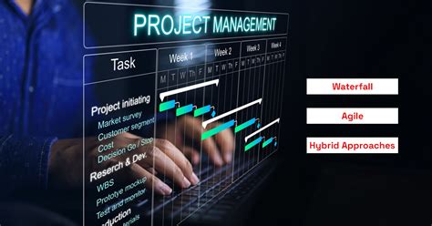 Project Management Methodologies Waterfall Agile Hybrid Approaches