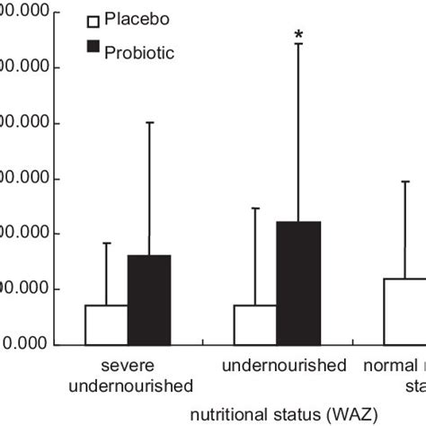 The Mean Elevated Values Of Total Salivary Iga Levels Mg Ml Based On Download Scientific