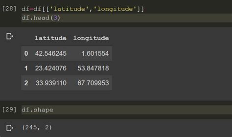 How To Plot Data On A World Map In Python By Athisha R K Analytics Vidhya Sep 2020 Medium