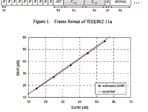 Figure 1 From A Sinr Estimation For Closed Loop Link Adaptation Of 324