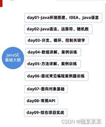 Javase Javase Gb Csdn