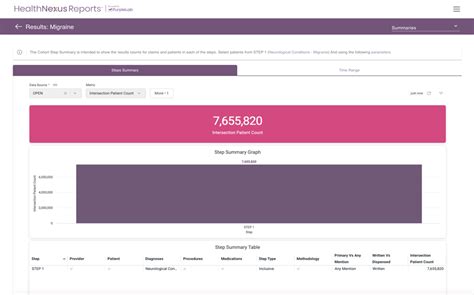 5 Steps For Creating A Targeted Hcp And Dtc Marketing Strategy Purplelab® 5 Steps For Creating A Targeted Hcp And Dtc Marketing Strategy Purplelab®