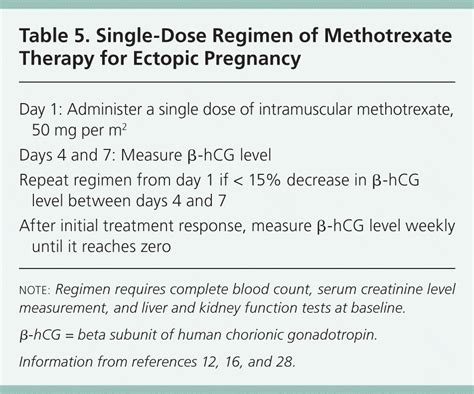 Methotrexate Injection For Ectopic Pregnancy